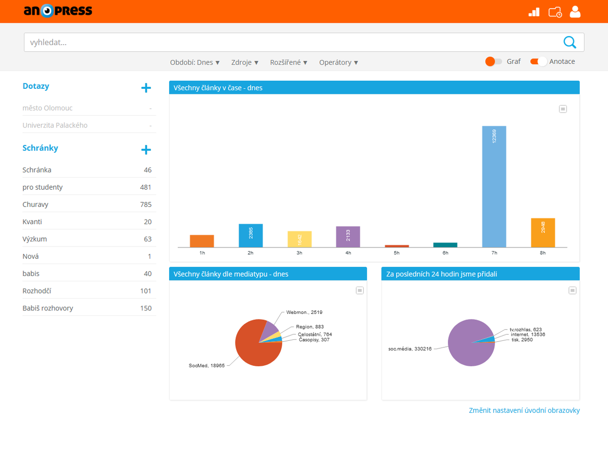 Databáze Anopress je nyní přístupná prostřednictvím VPN a může s ní ...