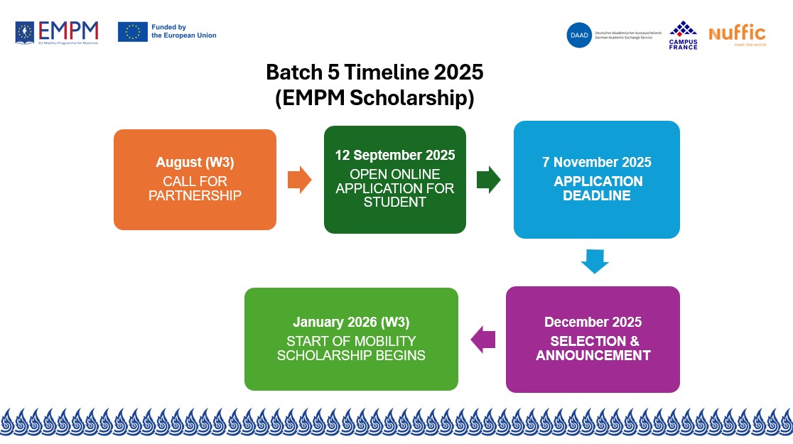MSC providing EMPM-funded virtual internships for Burmese students ...