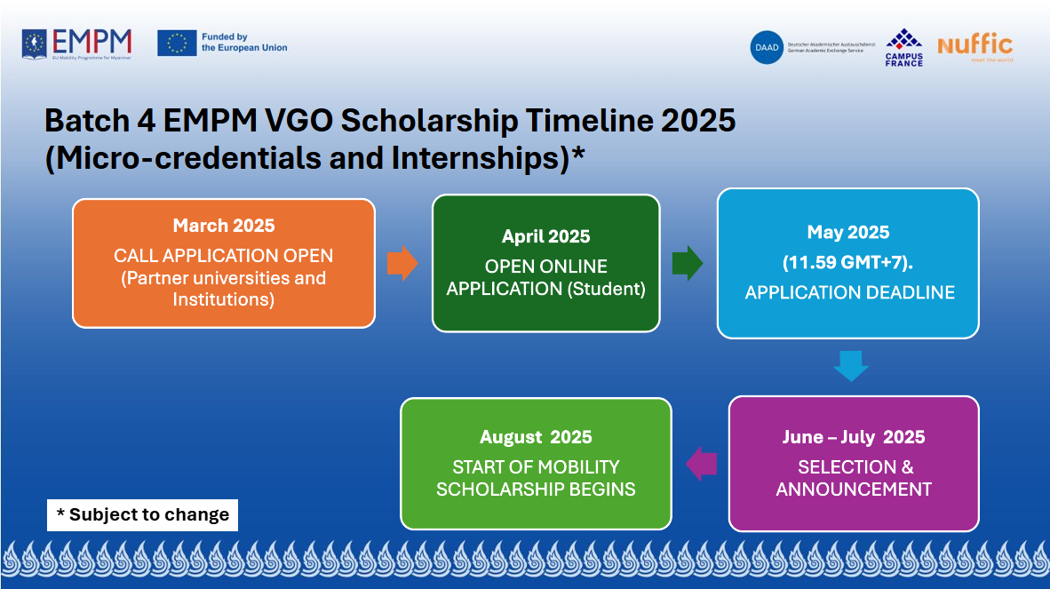 MSC providing EMPM-funded virtual internships for Burmese students ...